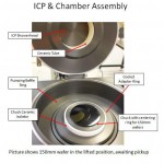 Inductively Coupled Plasma (ICP) - Trion Technology