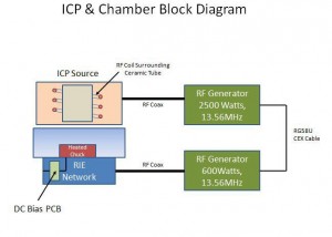 Inductively Coupled Plasma (ICP) - Trion Technology